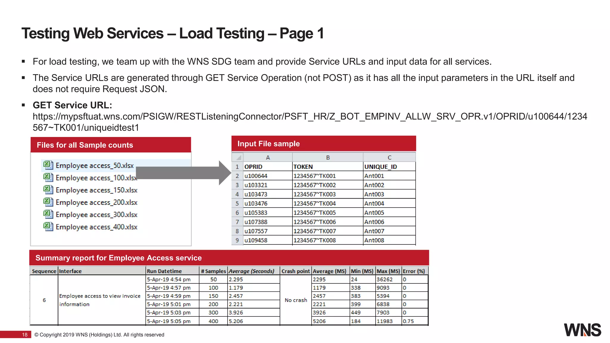 PeopleSoft Web Services high level overview | PPTX