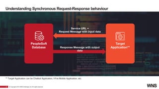 PeopleSoft Web Services high level overview | PPTX