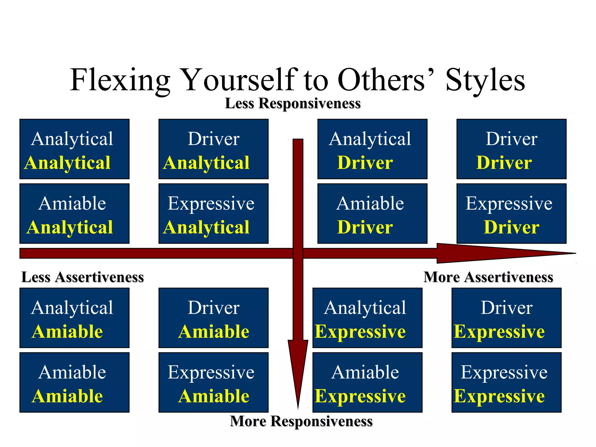 People's style presentation | PPT