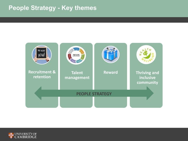 people_strategy_summary_slides.pptx