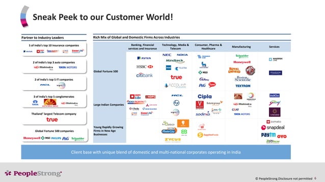 PeopleStrong - The New Code of Work | PDF | Computer Software and ...