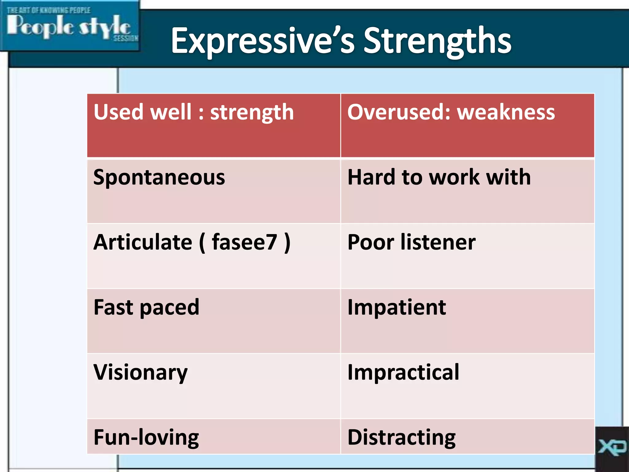 People style at work, | PPTX