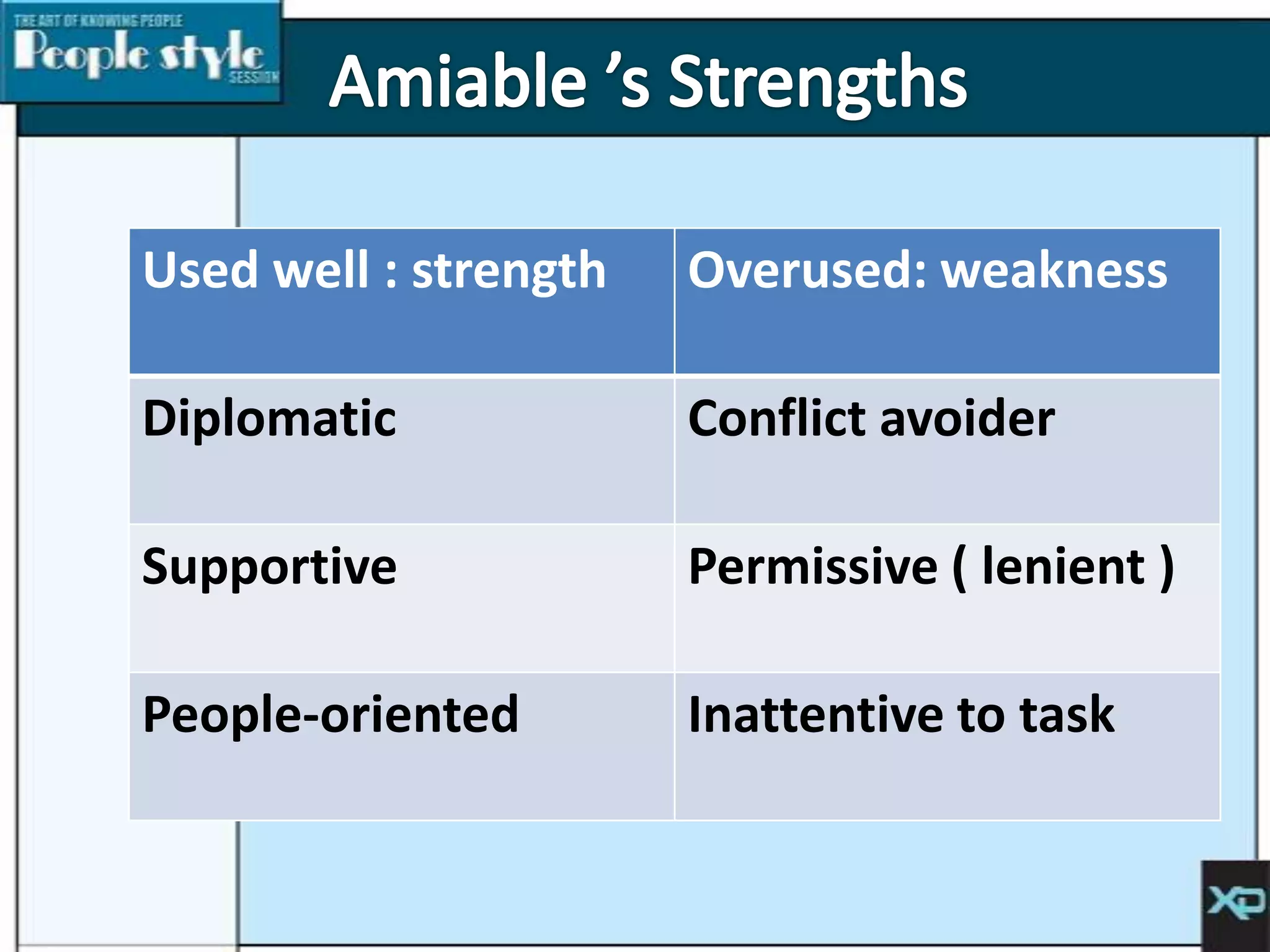 People style at work, | PPT