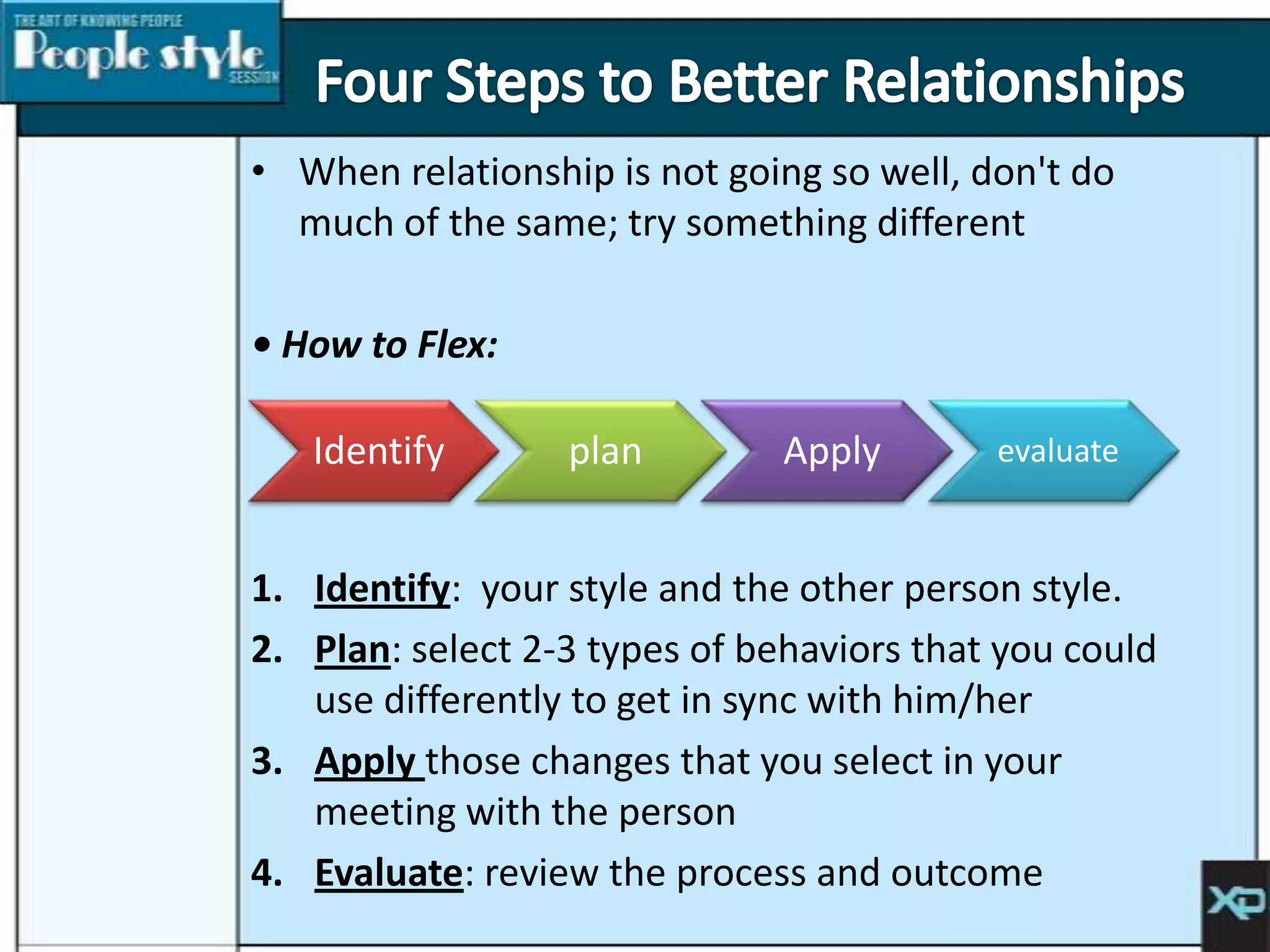 People style at work, | PPTX