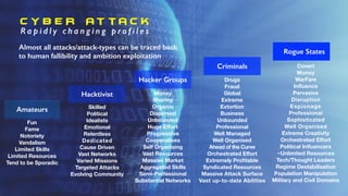 People the biggest cyber risk | PDF