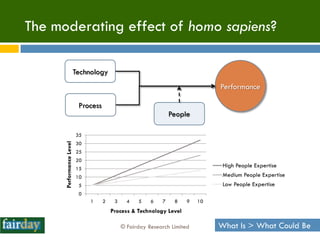 People: The Grit in the Machine? | PPT