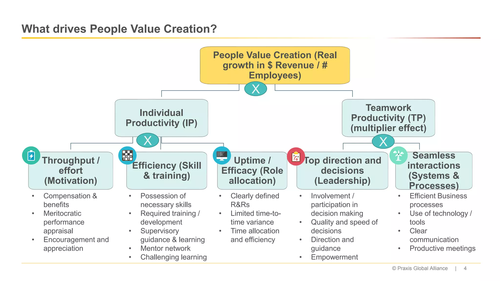 Holistic pulse checks: People Value Creation | PPT