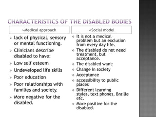 People with disabilities powere point. | PPTX