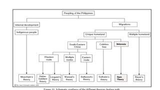 PEOPLING-OF-THE-PHILIPPINES-GE-INDI-.pdf