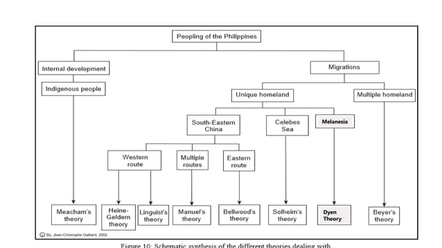 PEOPLING-OF-THE-PHILIPPINES-GE-INDI-.pdf