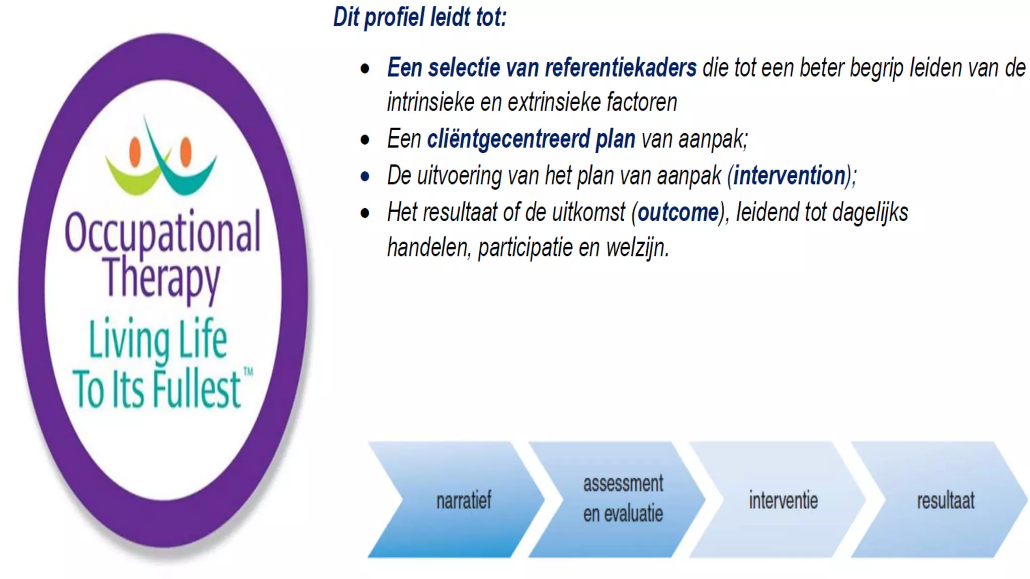 Grondbeginselen van de Ergotherapie PEOP Occupational Therapy Process Model | PPT