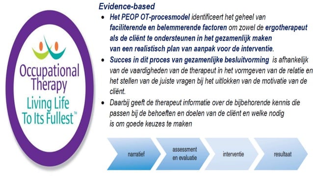 Grondbeginselen van de Ergotherapie PEOP Occupational Therapy Process ...