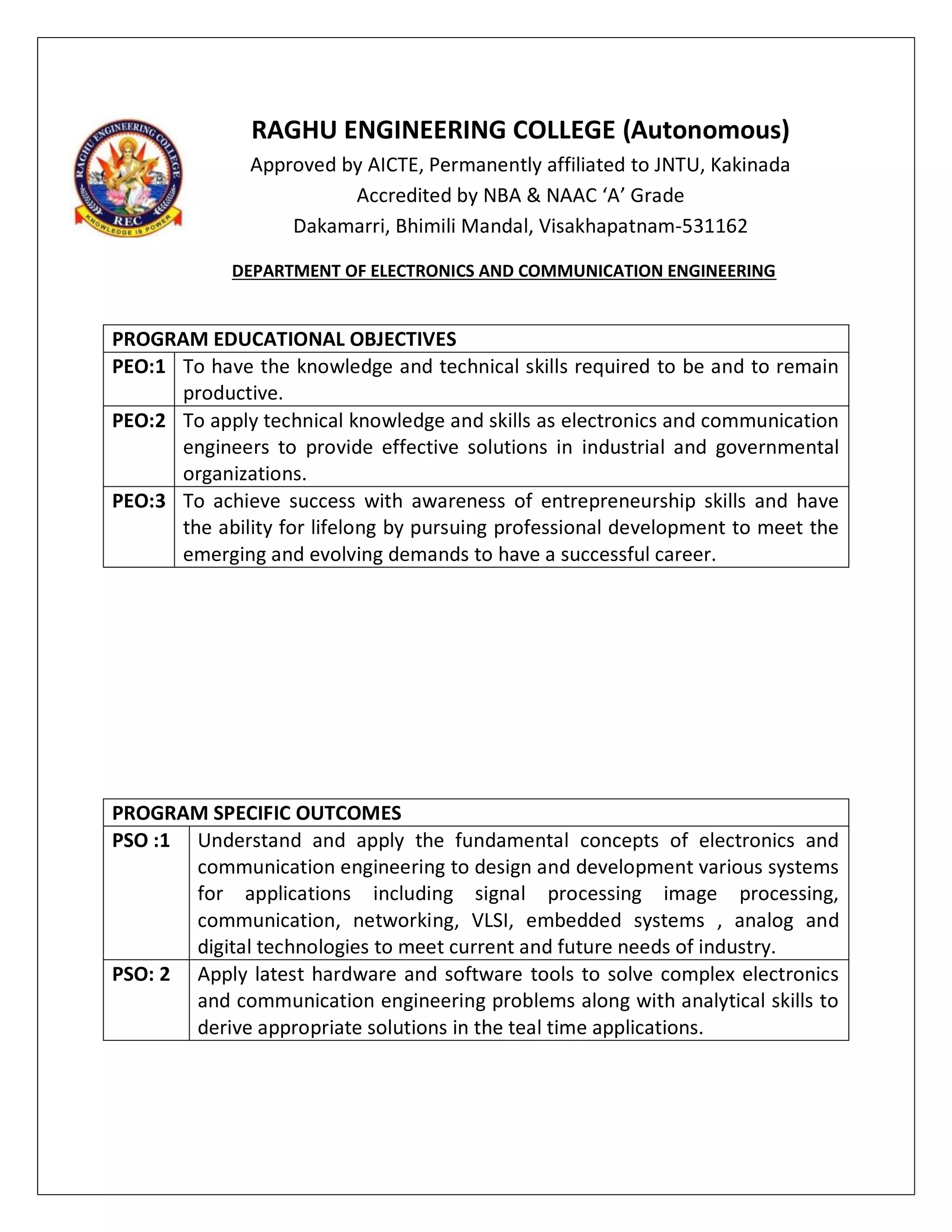 PEO, PO'S & PSO'S.pdf