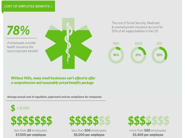 Peo presentation | PPT