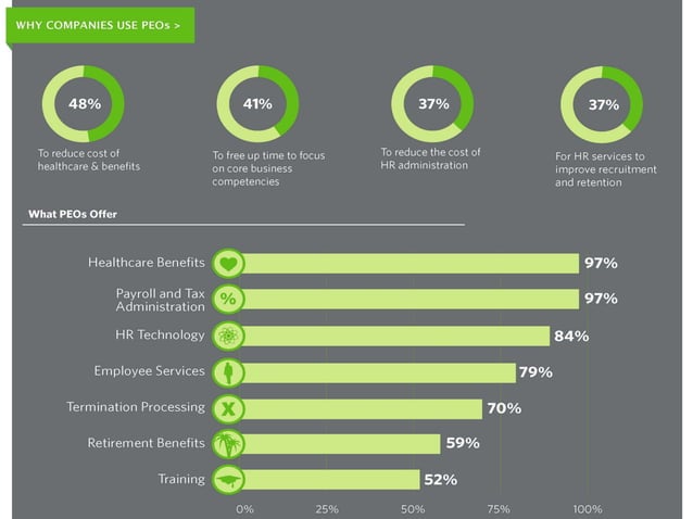 Peo presentation | PPT