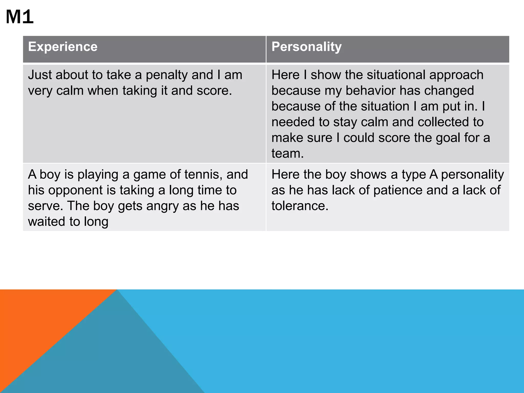 Unit 17 Psychology In Sport | PPTX