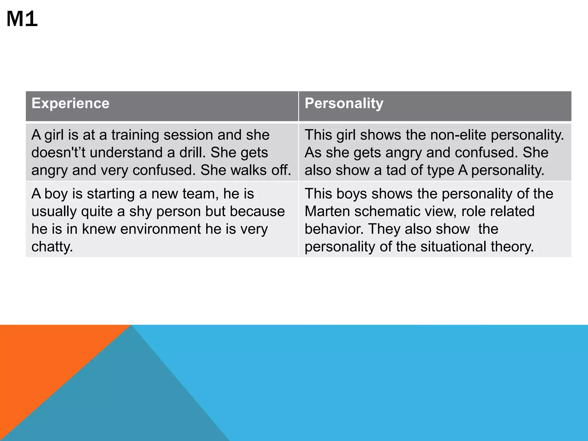 Unit 17 Psychology In Sport | PPTX