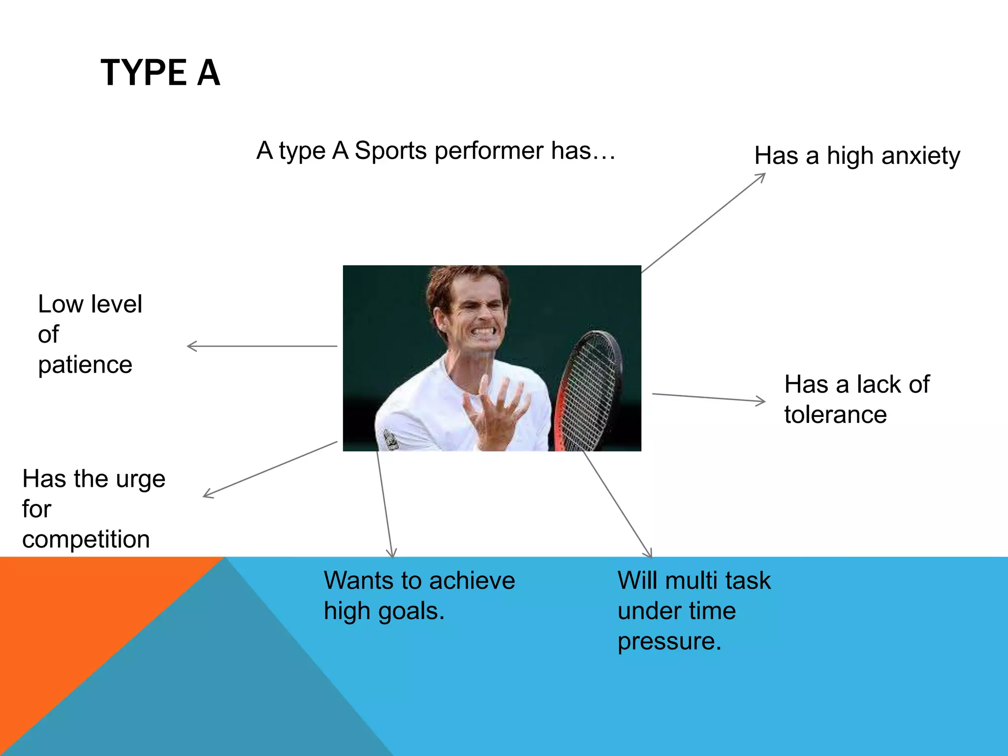 Unit 17 Psychology In Sport | PPTX