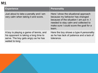 Unit 17 Psychology In Sport | PPTX