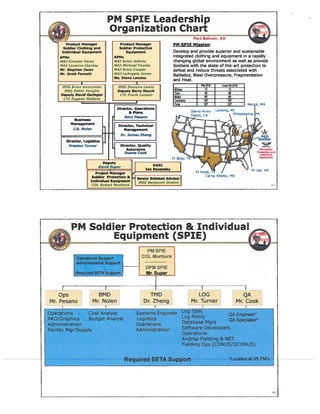 PEO Soldier Industry Day April 2014 | PDF