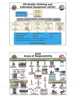 PEO Soldier Industry Day April 2014 | PDF