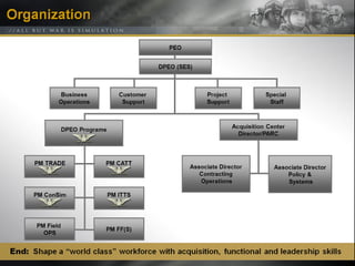Peo Stri Overview | PPT