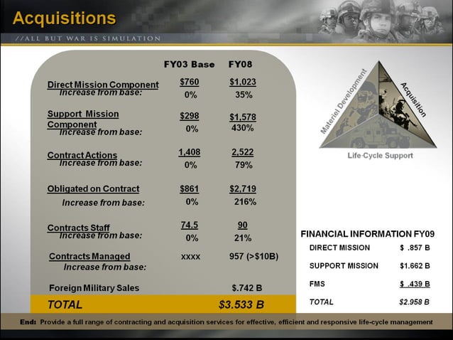 Peo Stri Overview | PPT