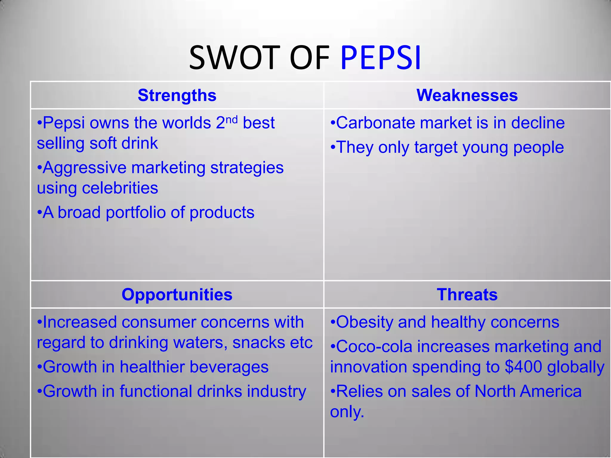 pepsi vs coke final | PPTX