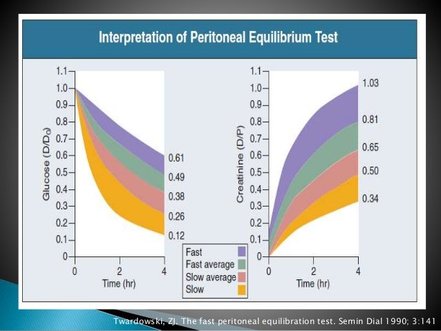Pruebas equilibrio peritoneal