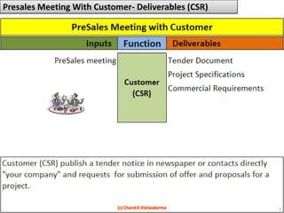 7 Steps Project Execution Process | PPSX