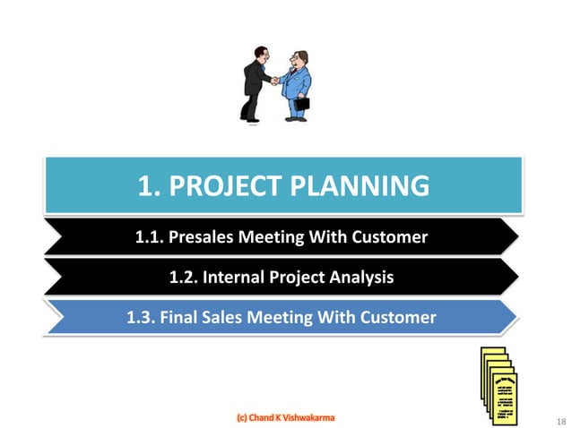 7 Steps Project Execution Process