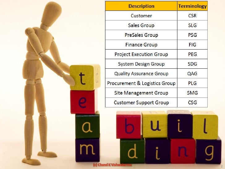 7 Steps Project Execution Process