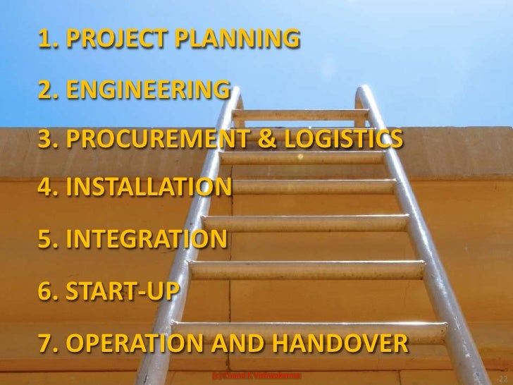 7 Steps Project Execution Process