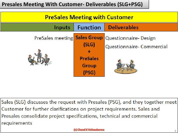 7 Steps Project Execution Process