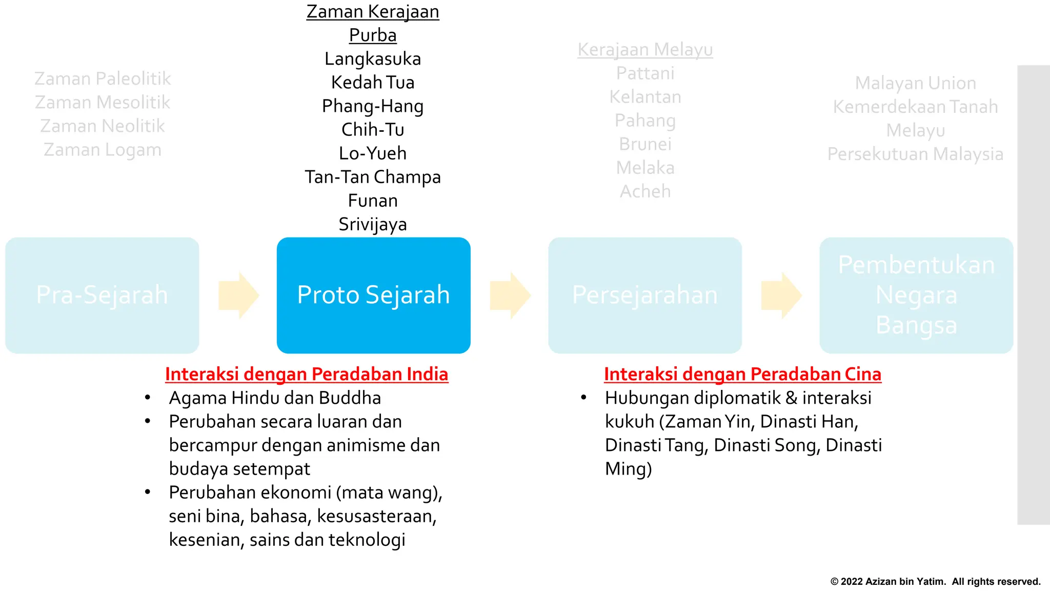 PEP 05 - Pembinaan Peradaban Majmuk di Malaysia.pptx