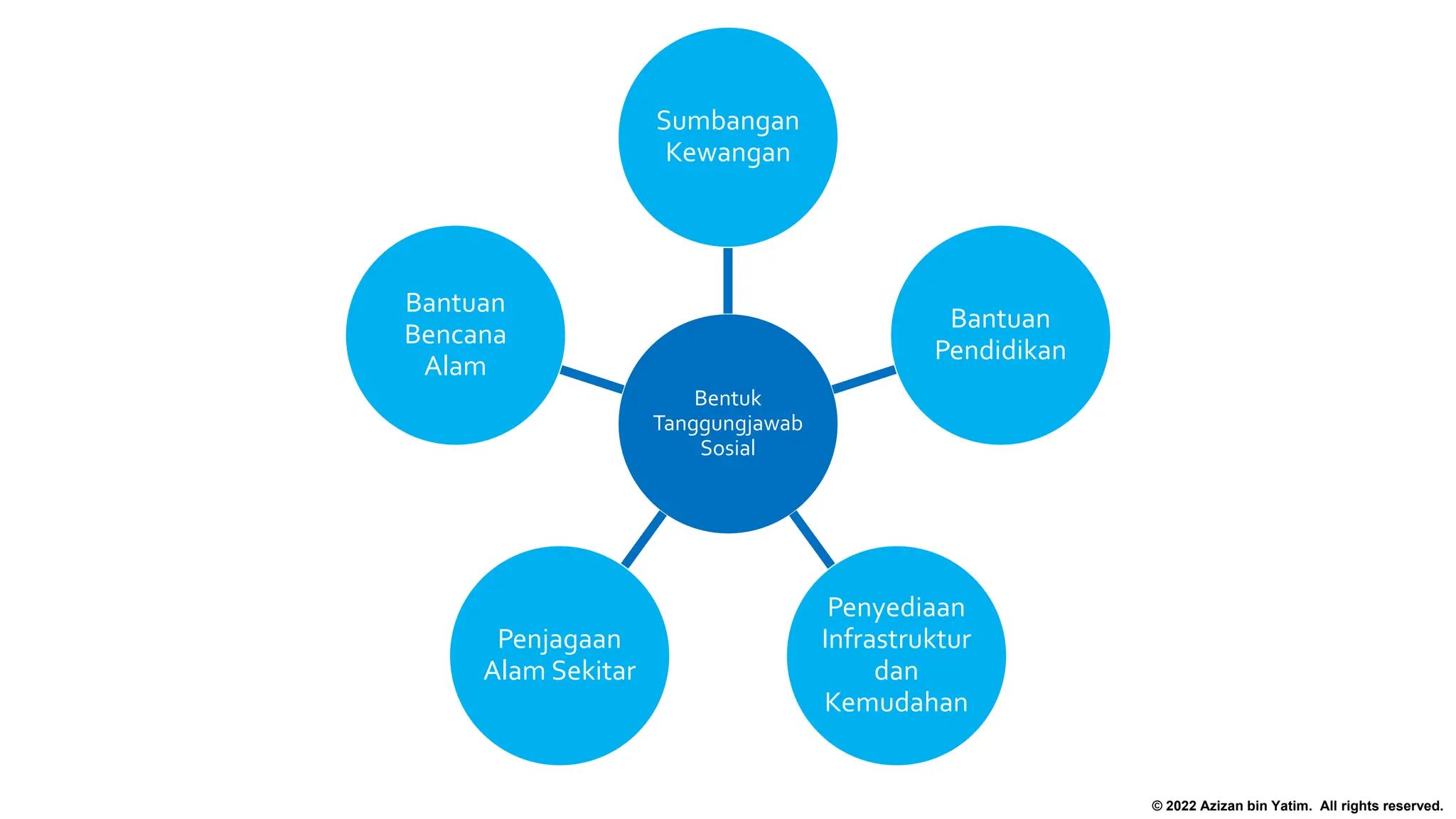 PEP 08 - Peranan Etika dan Peradaban Mendokong Tanggungjawab Sosial di ...
