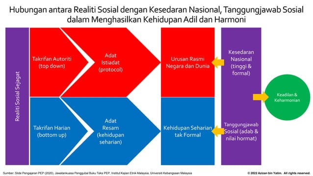 PEP 08 - Peranan Etika dan Peradaban Mendokong Tanggungjawab Sosial di ...