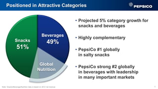 Pepsico 2013 CAGNY Presentation | PDF