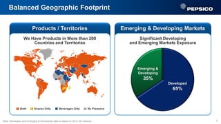 Pepsico 2013 CAGNY Presentation | PDF