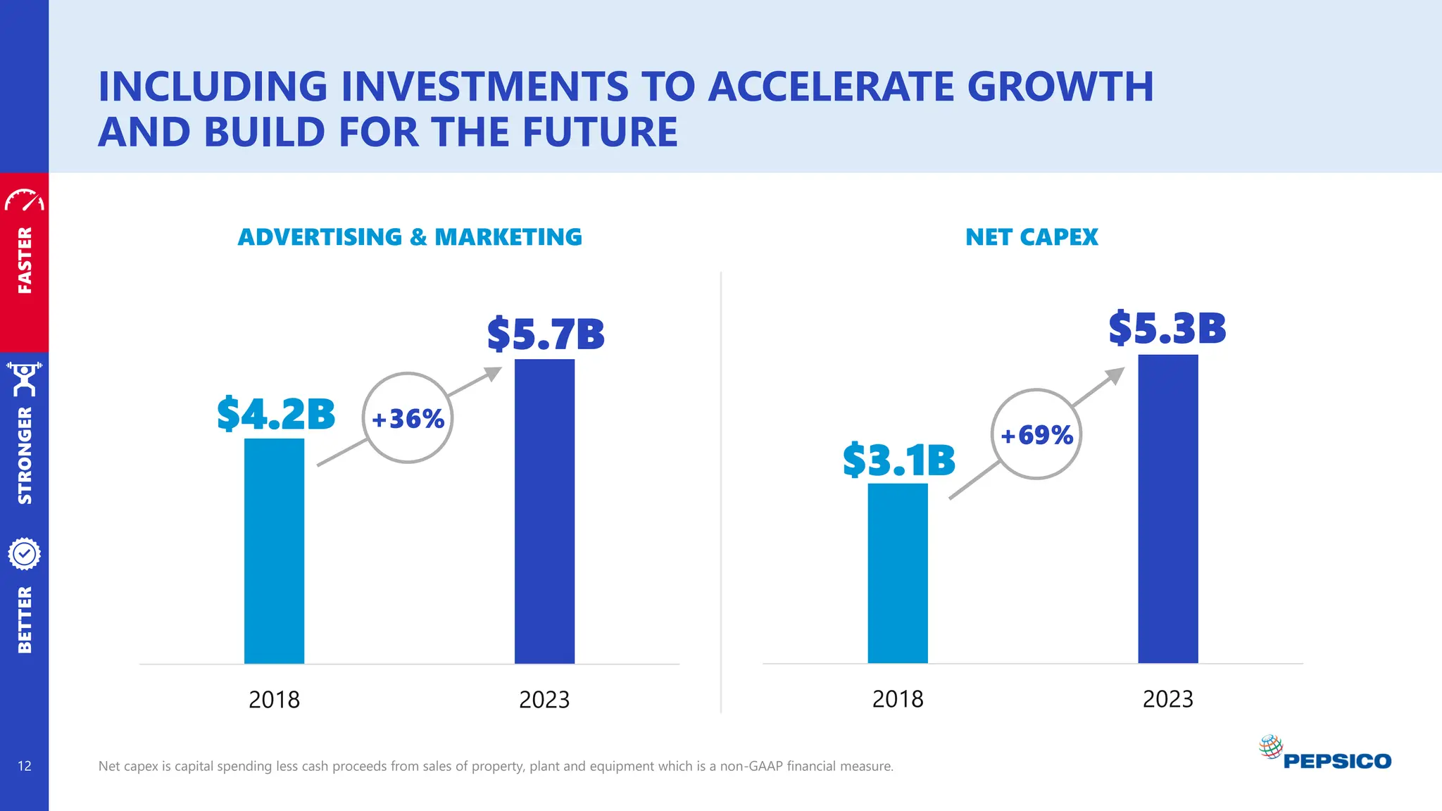 PEPSICO Presentation to CAGNY Conference Feb 2024 | PDF