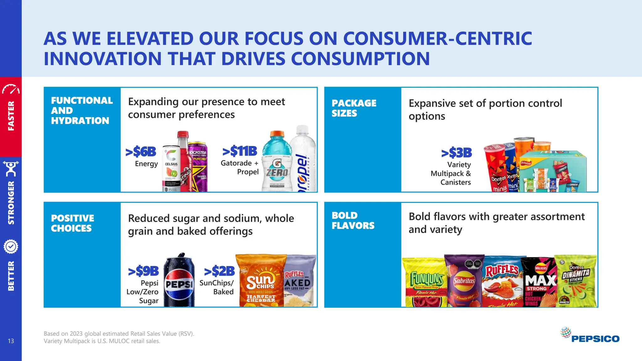 PEPSICO Presentation to CAGNY Conference Feb 2024 | PDF