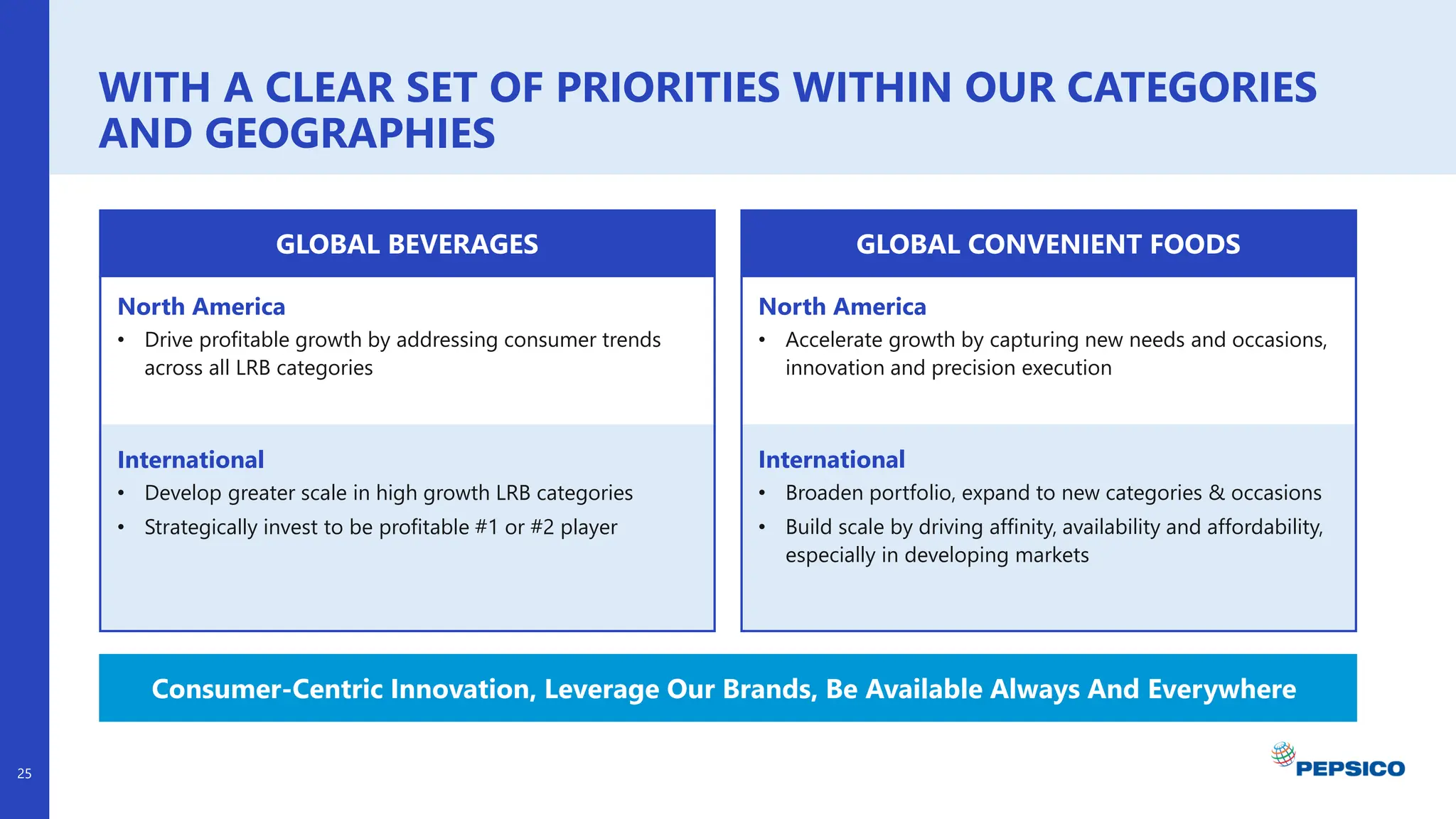 PEPSICO Presentation to CAGNY Conference Feb 2024 | PDF