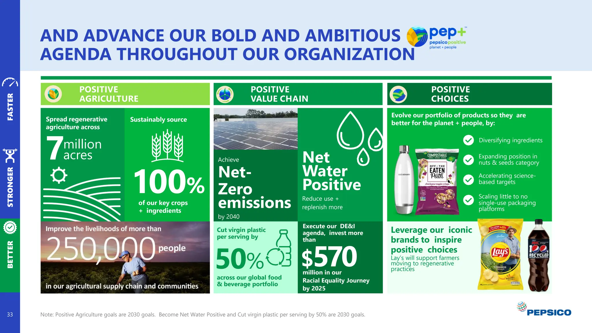 PEPSICO Presentation to CAGNY Conference Feb 2024 | PDF