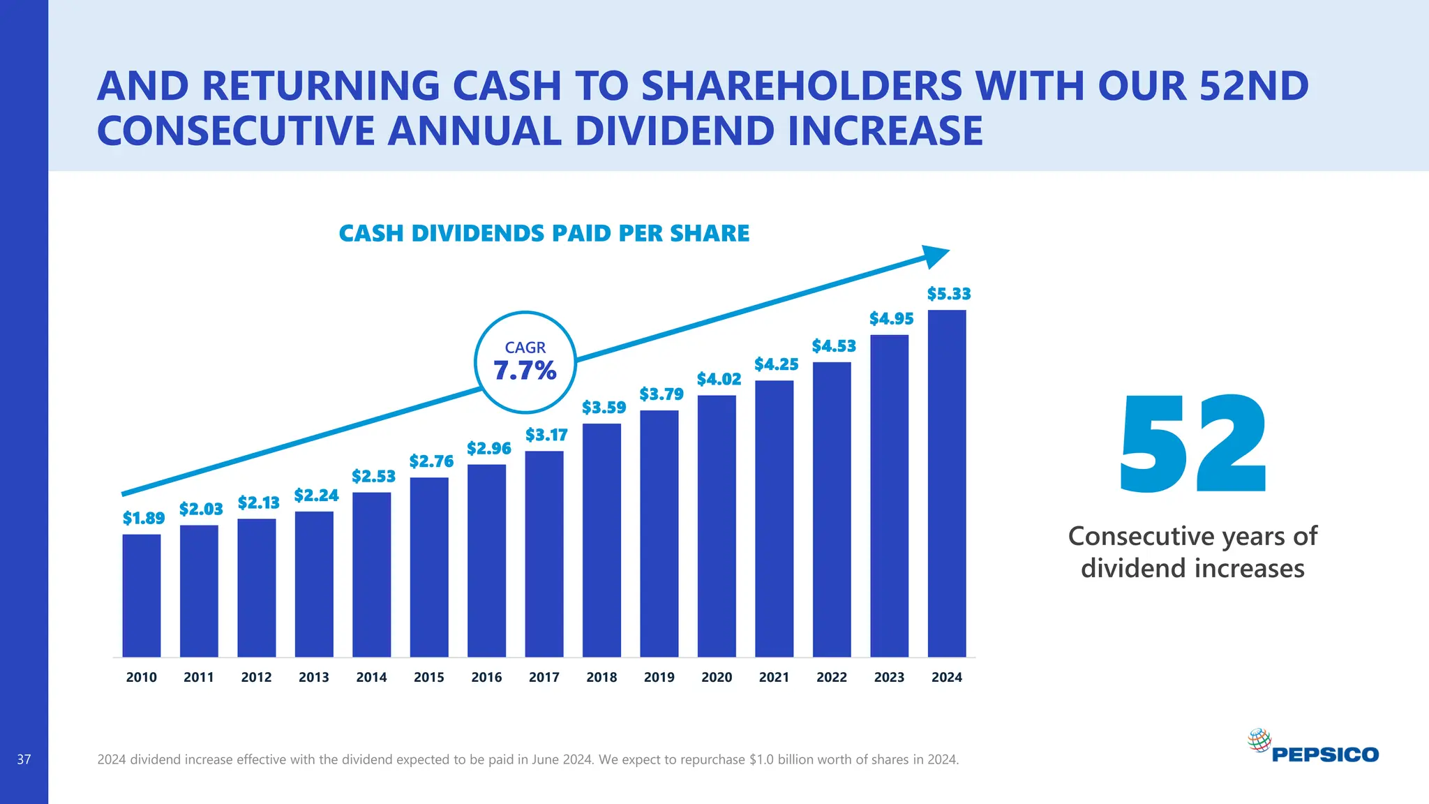 PEPSICO Presentation to CAGNY Conference Feb 2024 | PDF