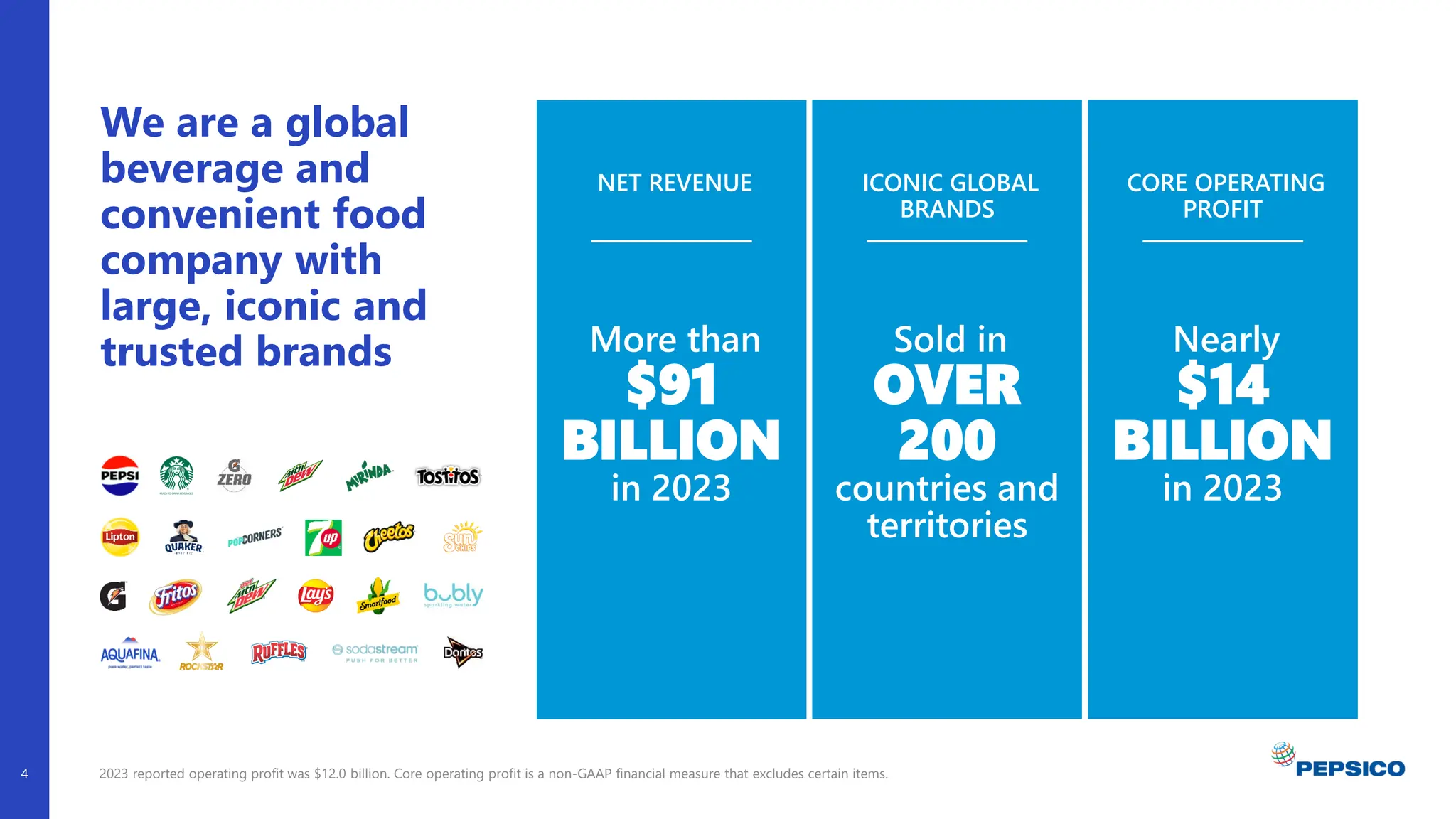 PEPSICO Presentation to CAGNY Conference Feb 2024 | PDF