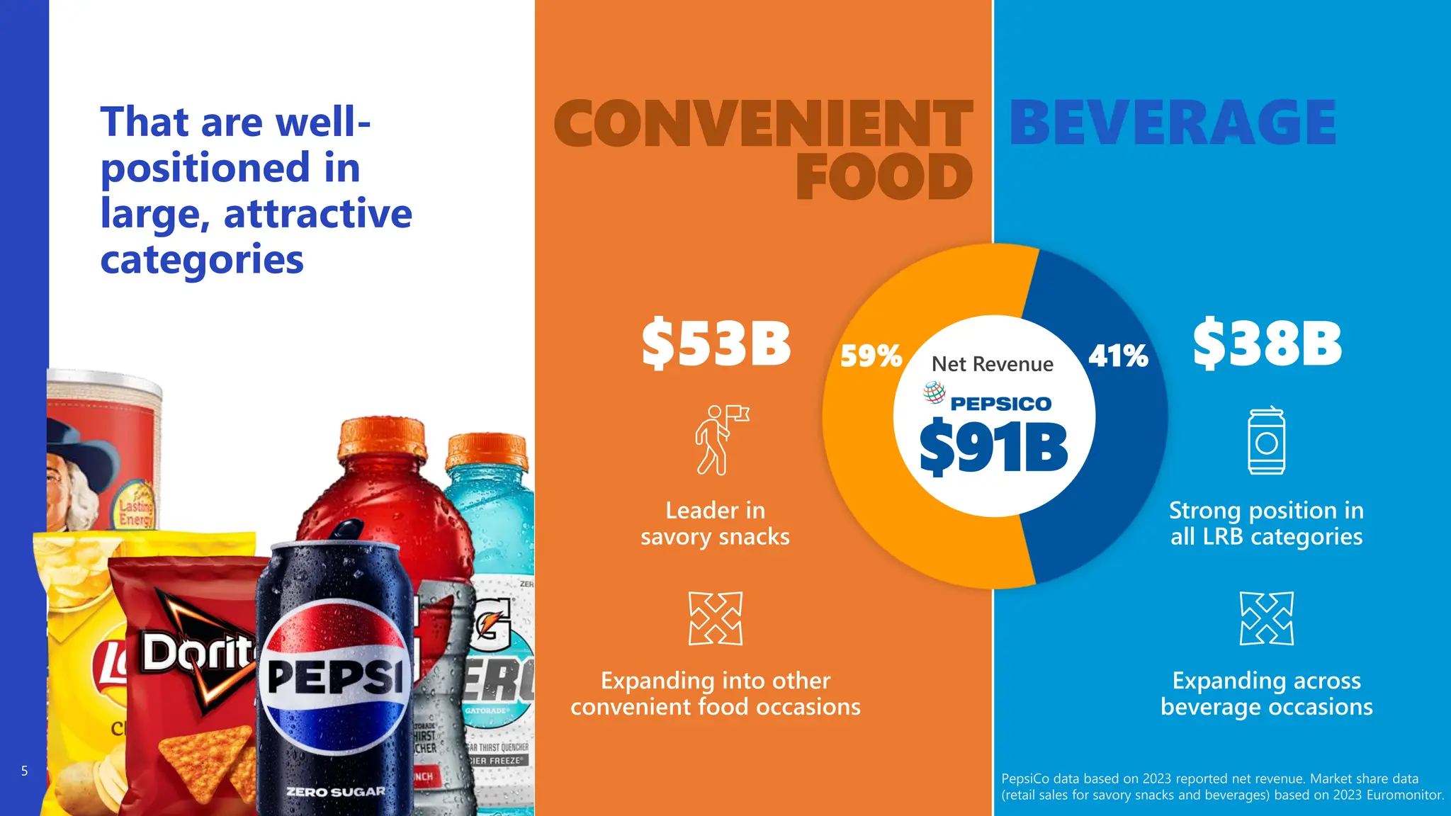 PEPSICO Presentation to CAGNY Conference Feb 2024 | PDF