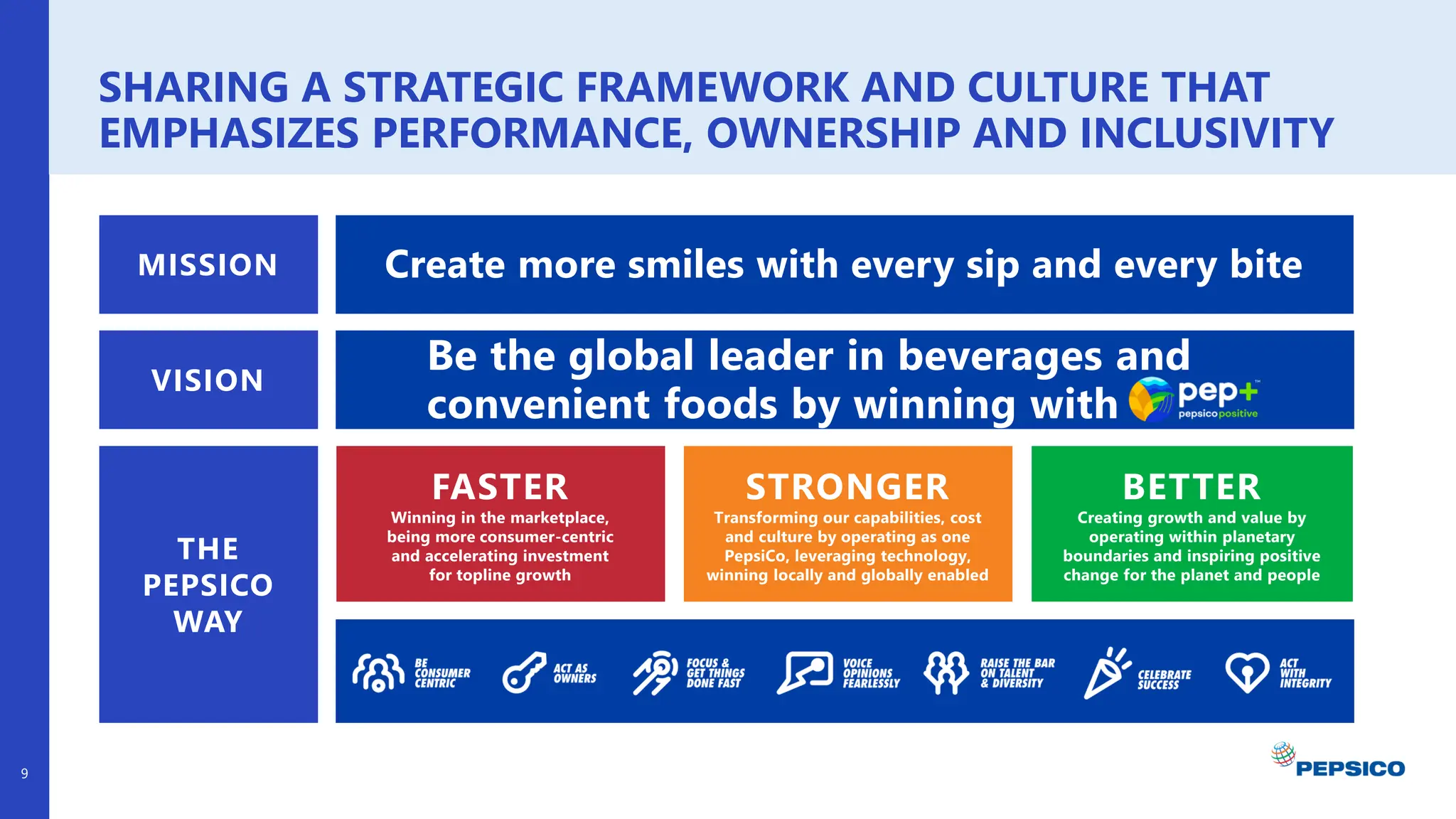 PEPSICO Presentation to CAGNY Conference Feb 2024 | PDF