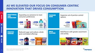 PEPSICO Presentation to CAGNY Conference Feb 2024 | PDF