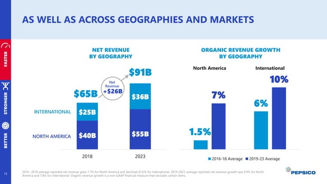 PEPSICO Presentation to CAGNY Conference Feb 2024 | PDF | Business ...