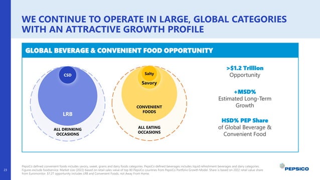 PEPSICO Presentation to CAGNY Conference Feb 2024 | PDF | Business ...